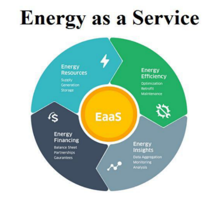 Energy as a Service — ICONIC Power